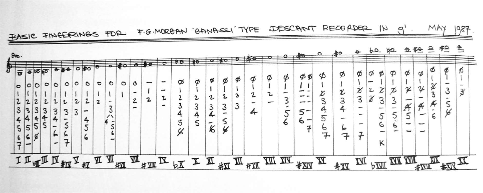 Fred Morgan’s Fingering Charts for ‘Ganassi’ Type Recorders | Vicente ...